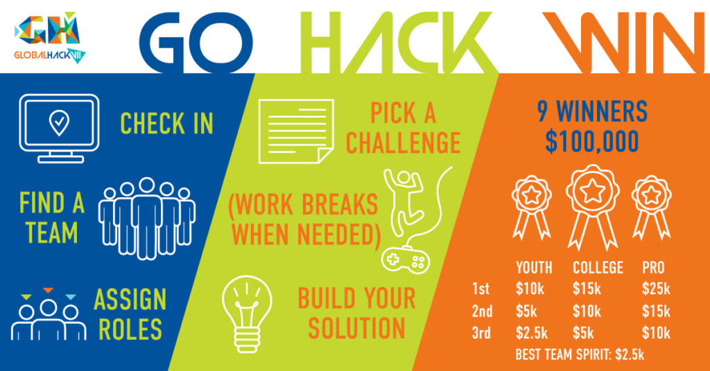 What To Expect At This Year’s GlobalHack: A Step-by-Step Guide | EQ