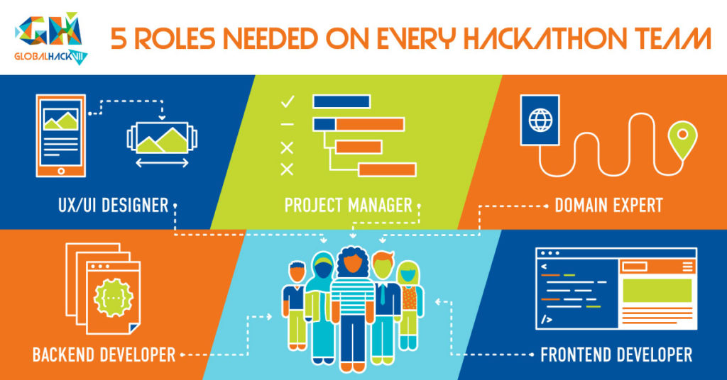 5 Roles Every Hackathon Team Needs | EQ