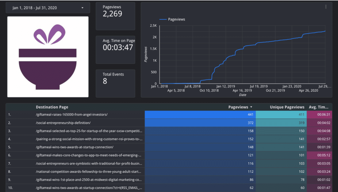 How to Advertise on EQ Using Accelerate, Our New Advertising Platform | EQ