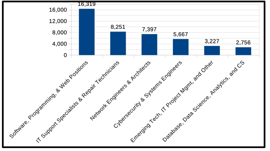 Snapshot of St. Louis Tech Economy and Region | EQ